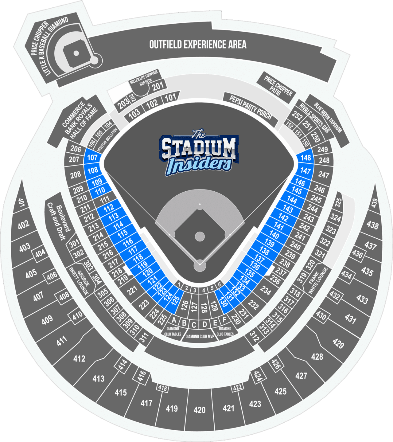 Kansas City Royals Ticketing, Seating & Premium - The Stadium Insiders